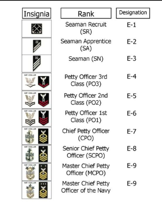 RANKS & RATES | PATHFINDERS