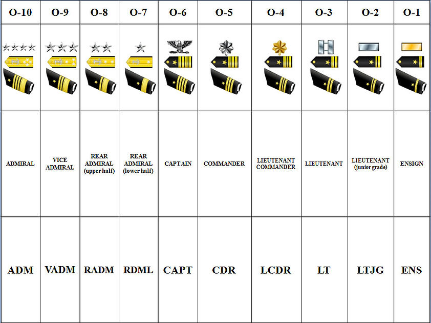 RANKS & RATES | PATHFINDERS
