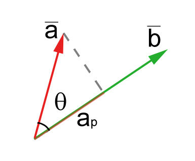 SVM Margin Formula Derivation
