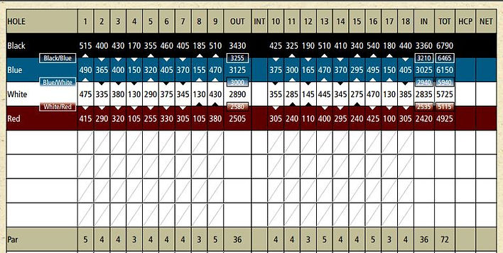 Eagles Nest Scorecard | golf