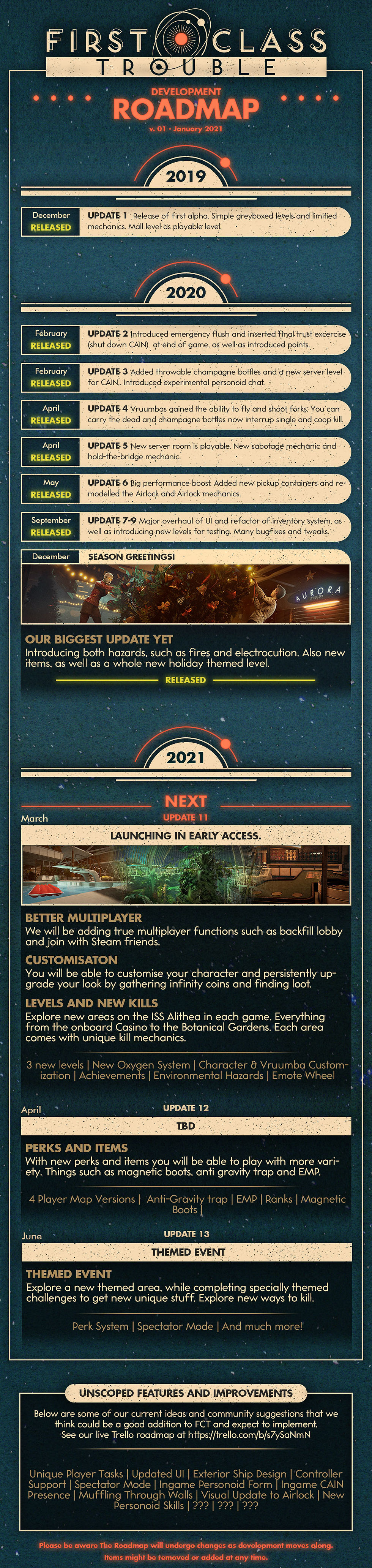 ROADMAP | First Class Trouble