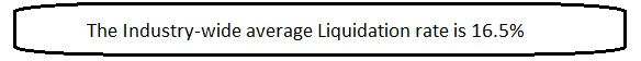 Debt Collection Success Rate