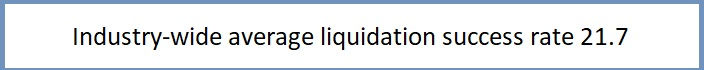 Debt Collection Success Rate