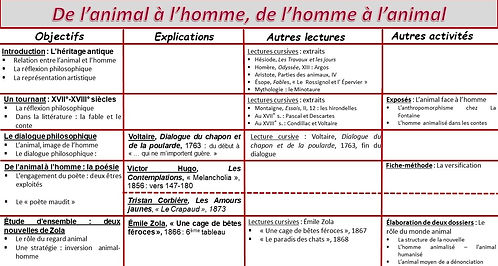 Animal-Homme | CORPUS littéraires
