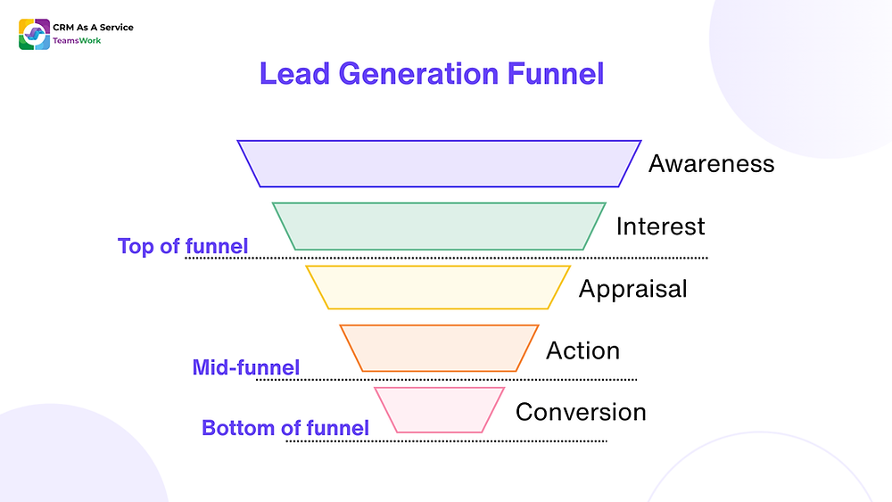 Lead Generation Guide: What It Is, How It Works & Best Practices
