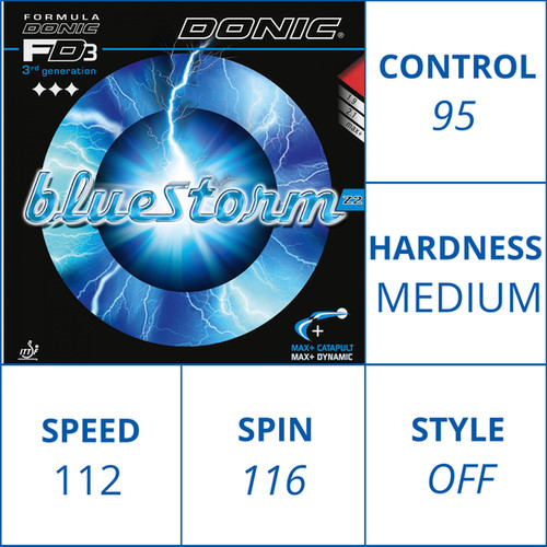 Bluestorm Z2 | TT Saturn