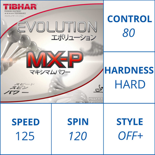 Evolution Mx-p | TT Saturn