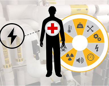 SCL Model | safetyfunction