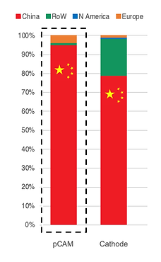 What is pCAM? | Positive Materials