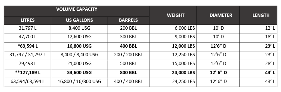 Horizontal Fuel Tanks | CanAm Surplus Inc.