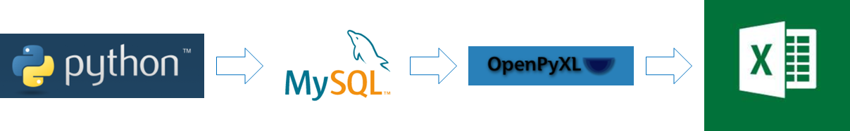 Export MySQL To Excel With Python Home Zach s Blog