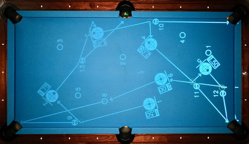 8-Ball Pattern Breakdowns | ICATS