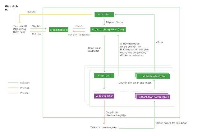 Krowd App | LE NGO THU HUONG