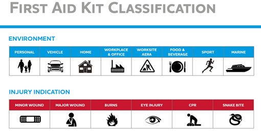 First Aid Supply & Maintenance | Mudgee and Mid Western NSW