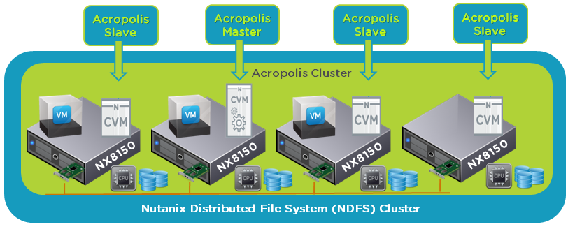 Por que o hypervisor Nutanix Acropolis (AHV) é o hypervisor da próxima ...