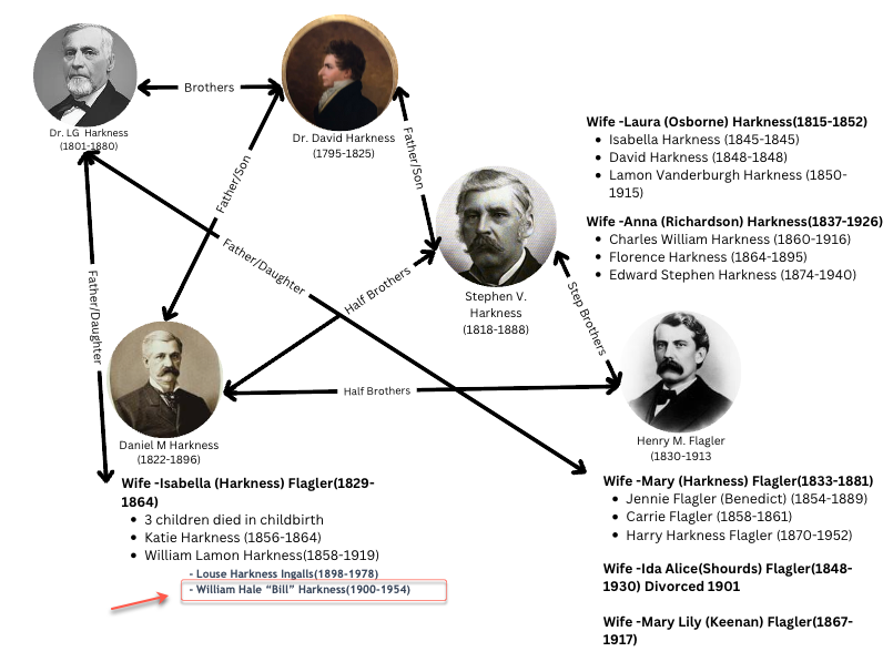 Oh Rebekah! Burning through the money!