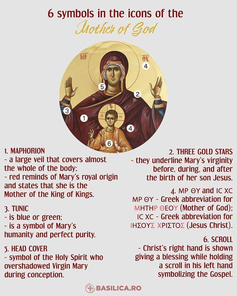 Understanding the Icon of the Mother of God