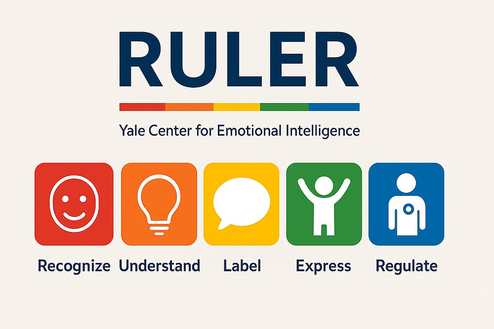El Método RULER de Yale como herramienta para la gestión emocional
