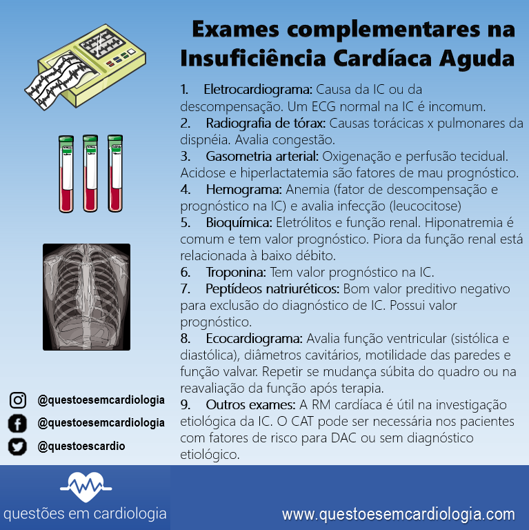 Exames complementares na insuficiência cardíaca aguda