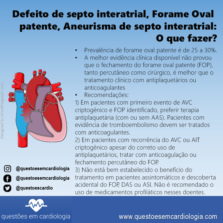 Conduta nos defeitos de septo interatrial, forame oval patente e ...