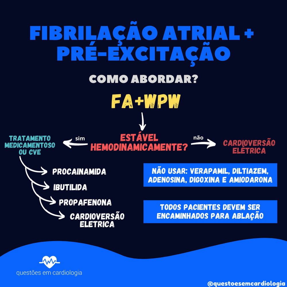 Como tratar um paciente com FA e WPW?