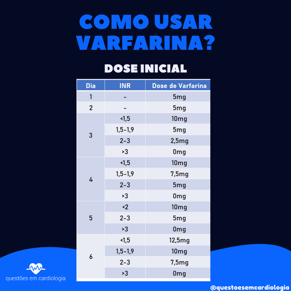 Como usar a varfarina?