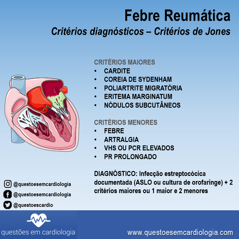 Critérios de Jones: Febre reumática