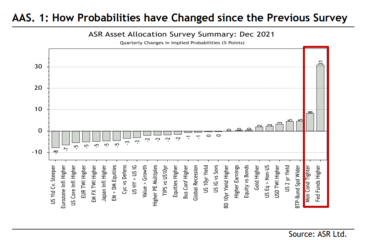Bloomberg’s John Authers highlights ASR’s latest quarterly asset ...