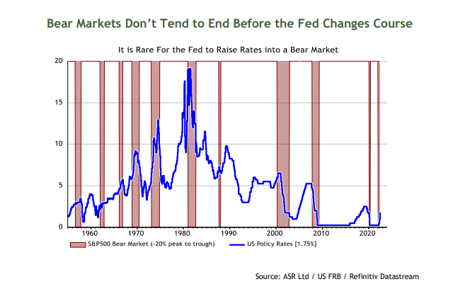 Robert Armstrong, FT Unhedged, highlights ASR on Bear Markets