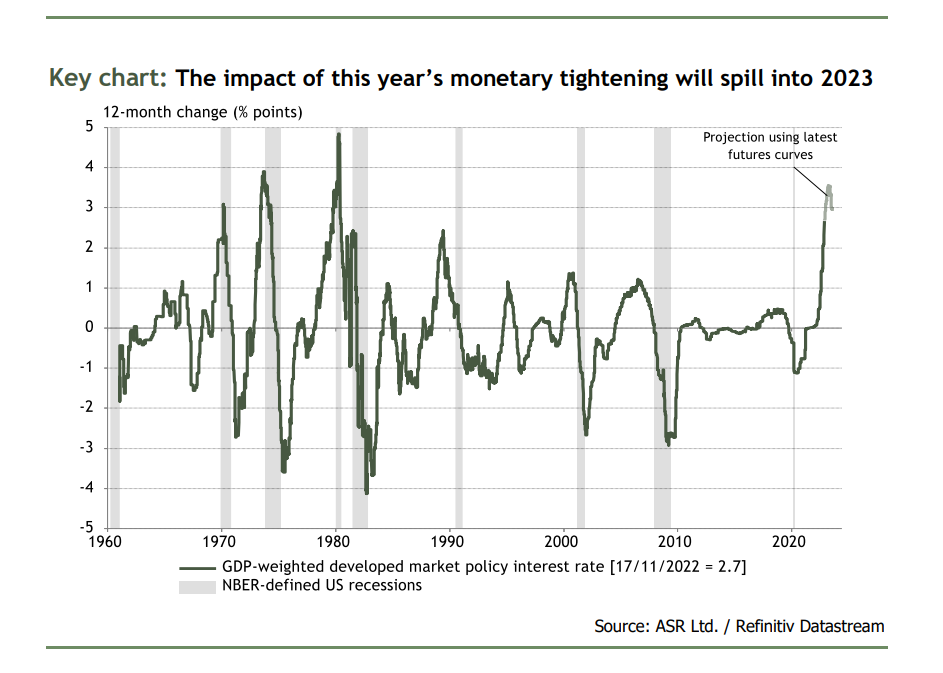 Economics: 2023 Outlook