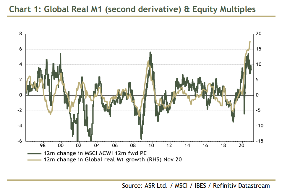 Equity Strategy Lessons for 2021