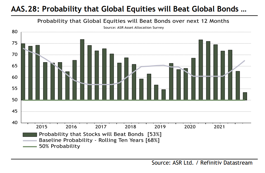 Bloomberg’s John Authers on the ASR Asset Allocation Survey