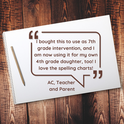 The Spelling Lab | Dyslexia, Classroom, Homeschool Lessons