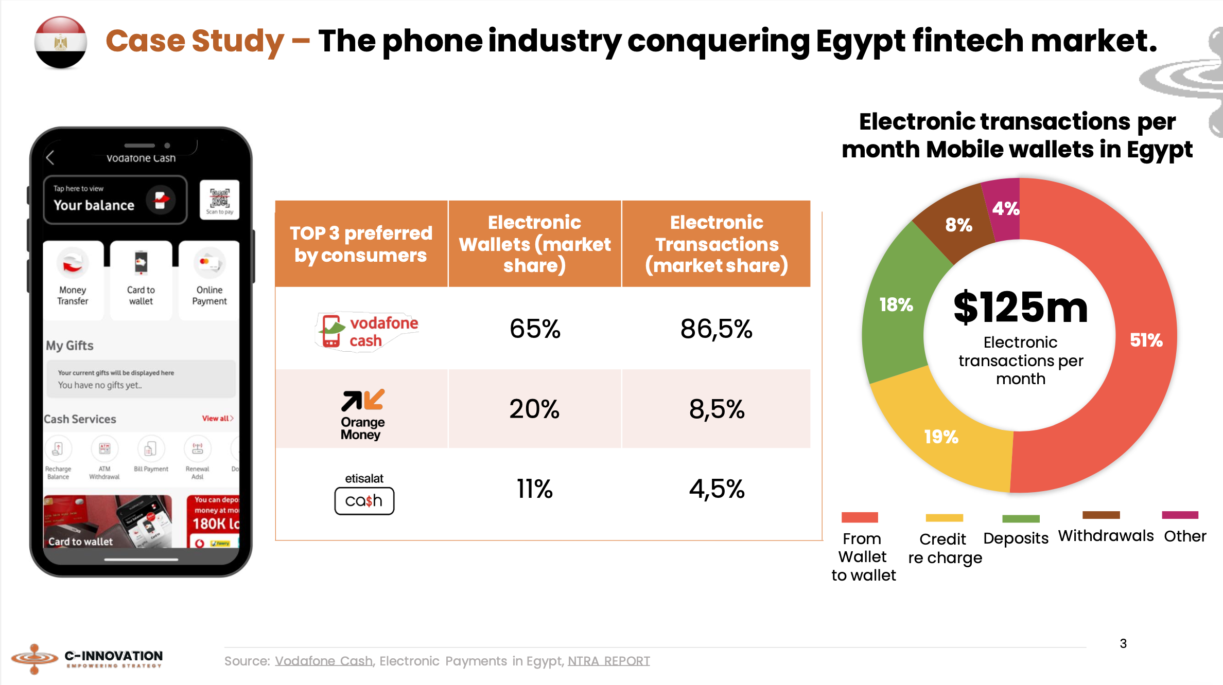 Financial-Telecom Integration: Nubank Enhances Industry Trend with ...
