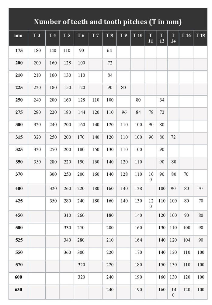 Basics of Cold Saw Technology for Pipes and Tubes