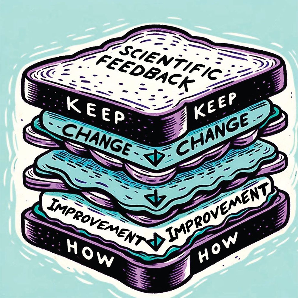 The Sandwich Method of Feedback