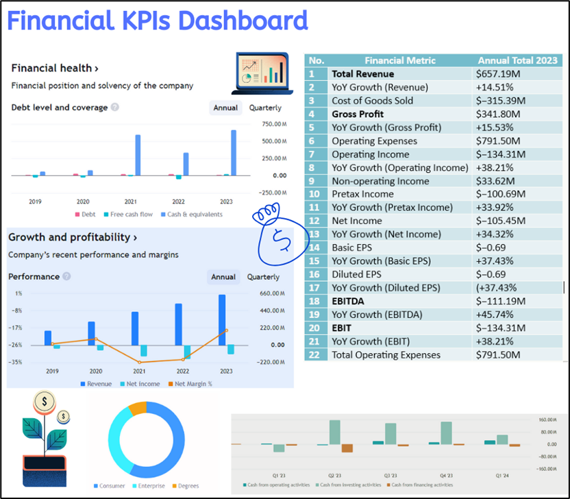 Top 5 Financial KPIs Every beginner Should Know