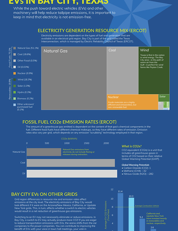 Data Visualization & Infographics | Kara Arias