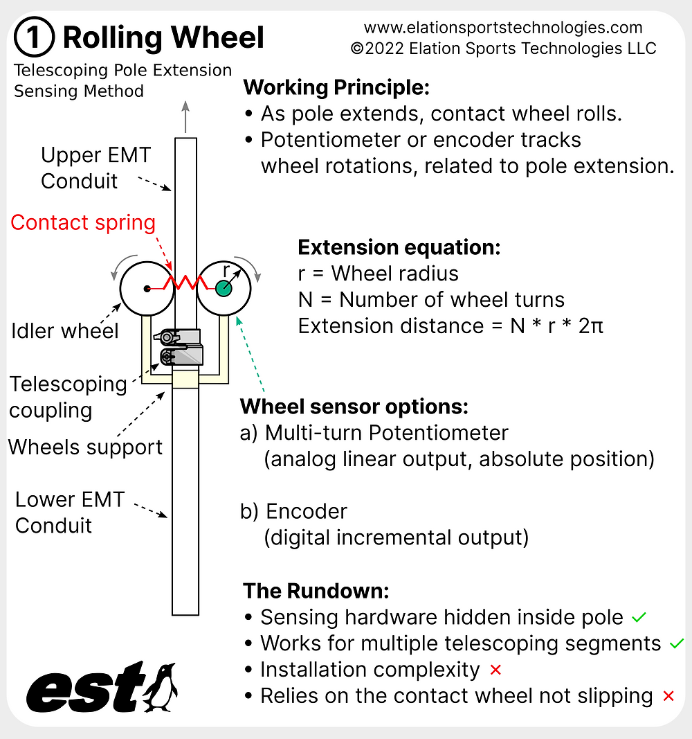 EMT Conduit Smart Telescoping Pole Part 2: Extension Sensing Methods ...