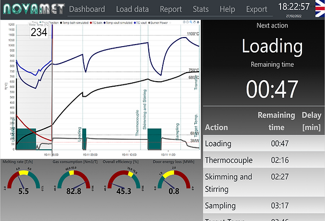 SmartMelt | Novamet 2024