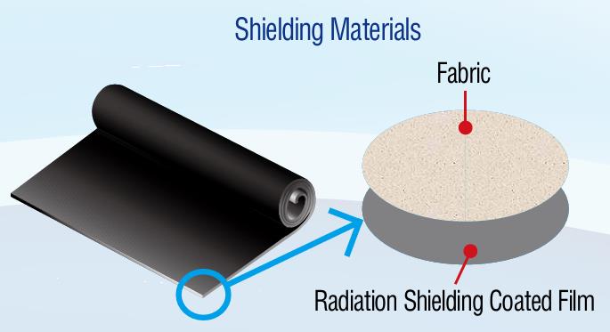 Lead-Free X-ray Protective Apron | Korea | G-Medcos International