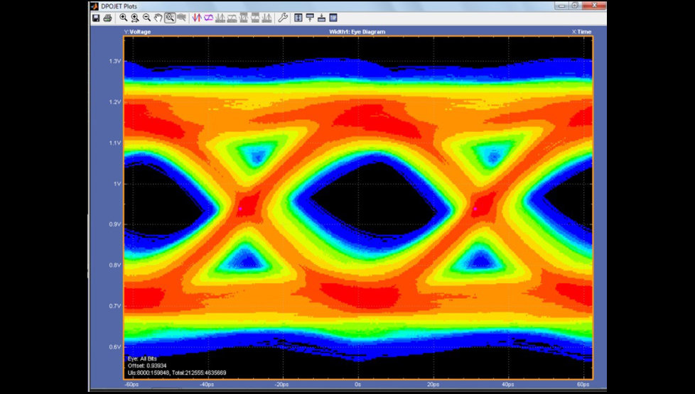 OPENEDGES and The Six Semi Announce Silicon Proven GDDR6 PHY in 12nm ...