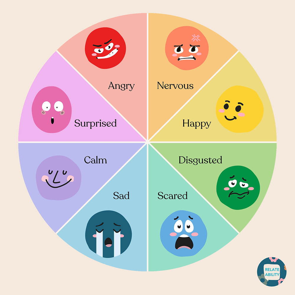 The Role of Emotion Wheels in Enhancing Emotional Communication Skills
