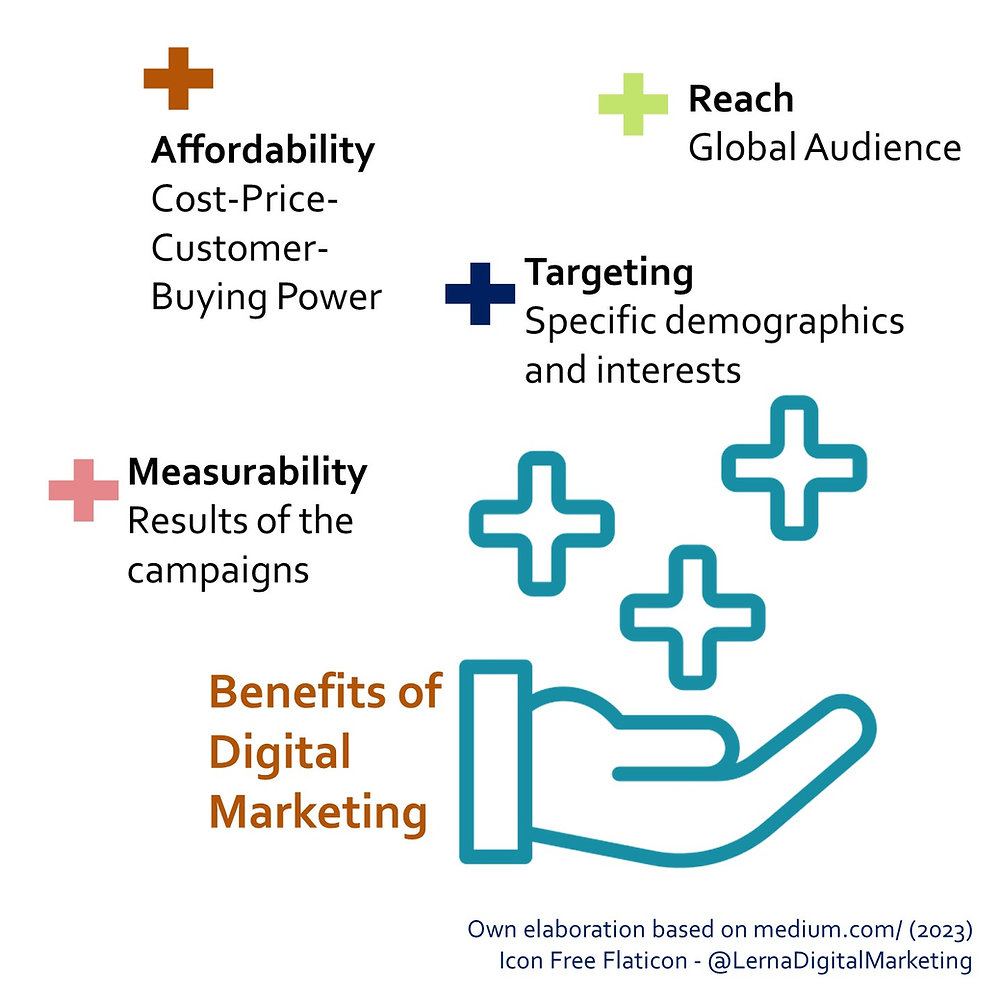 Benefits of Digital Marketing