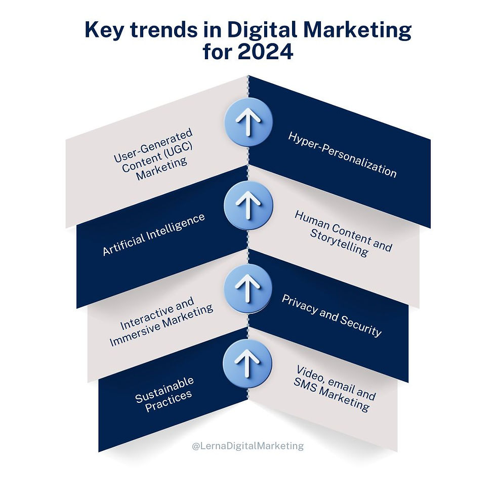 Key trends in Digital Marketing for 2024