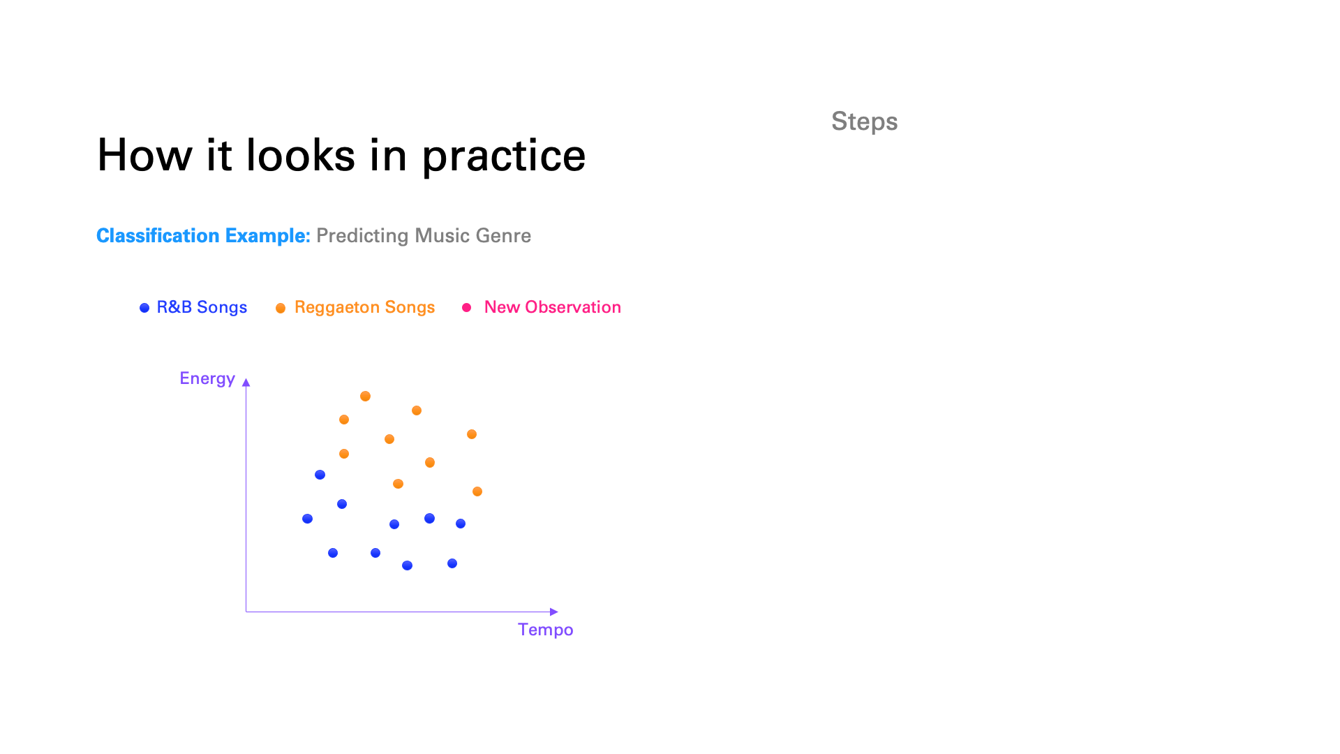 Come funzionano i Large Language Models LLM , una spiegazione semplice ...