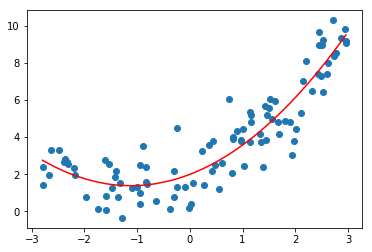 Tipi di modelli di regressione nel Machine Learning | Intelligenza ...