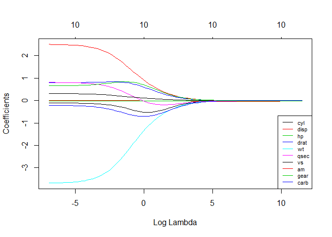Tipi di modelli di regressione nel Machine Learning | Intelligenza ...