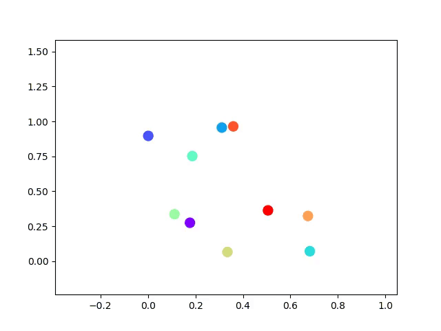 Visualizzare i dati con lo ScatterPlot o grafico a dispersione con Python e MatplotLib ...