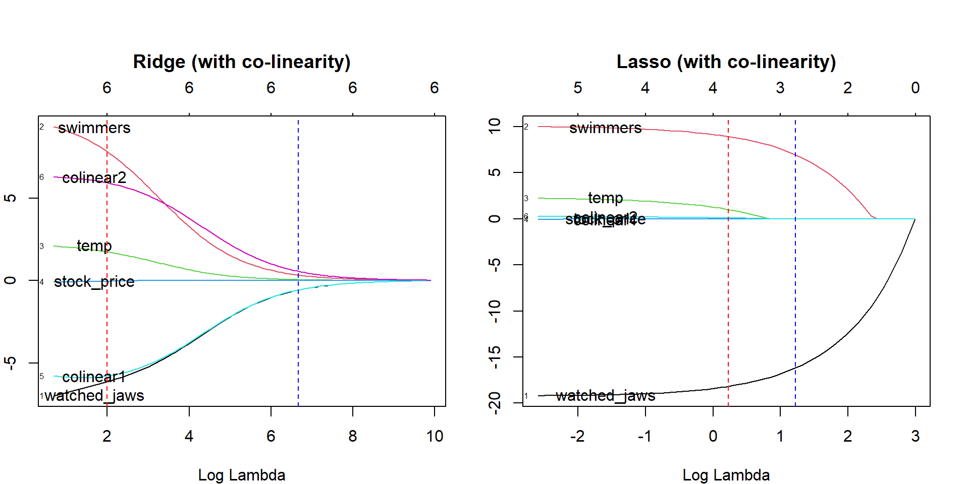 Tipi di modelli di regressione nel Machine Learning | Intelligenza ...